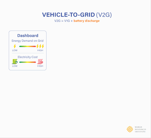 Vehicle-Grid Integration Council — VGIC