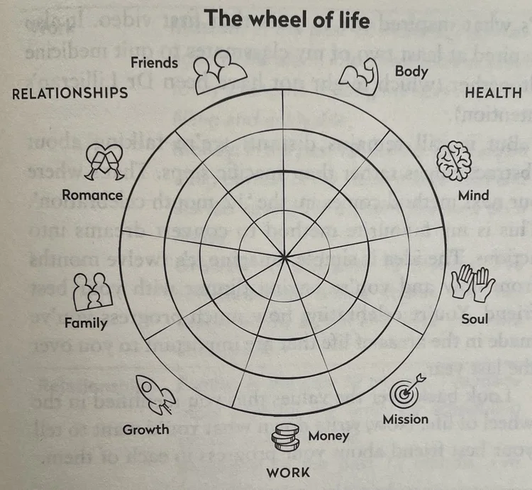 Feel Good Productivity by Ali Abdaal (summary and insights) — roaming reina
