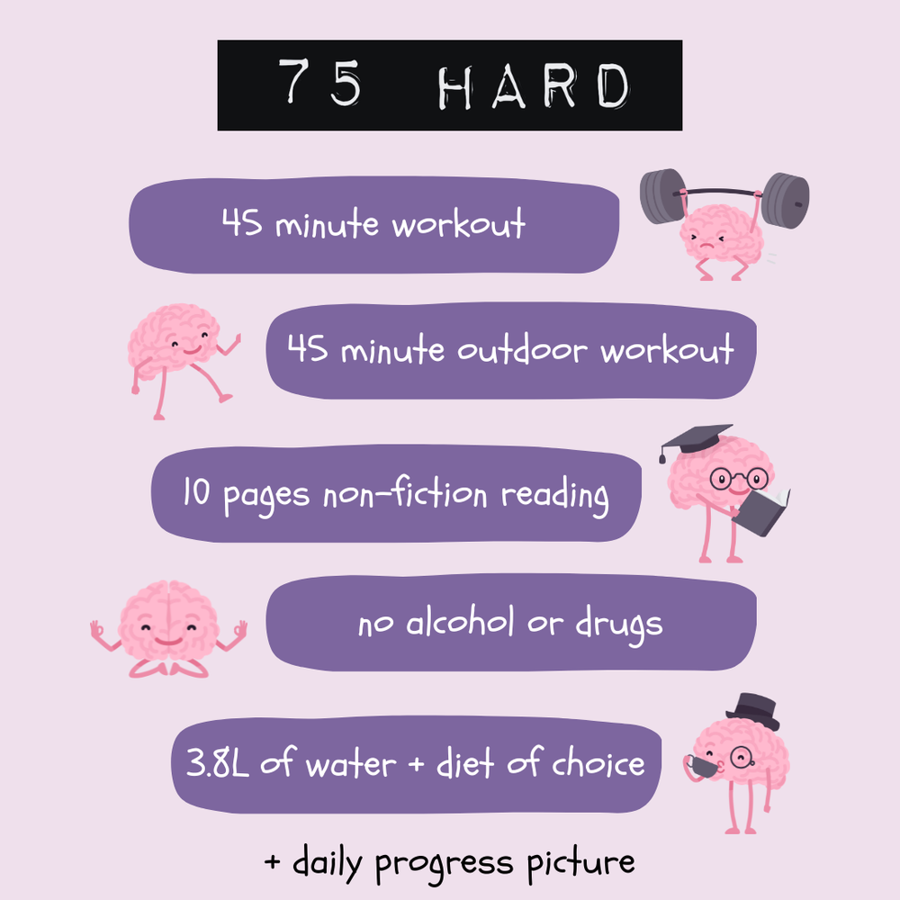 I Completed 75 Hard: My Experience and Learnings — roaming reina