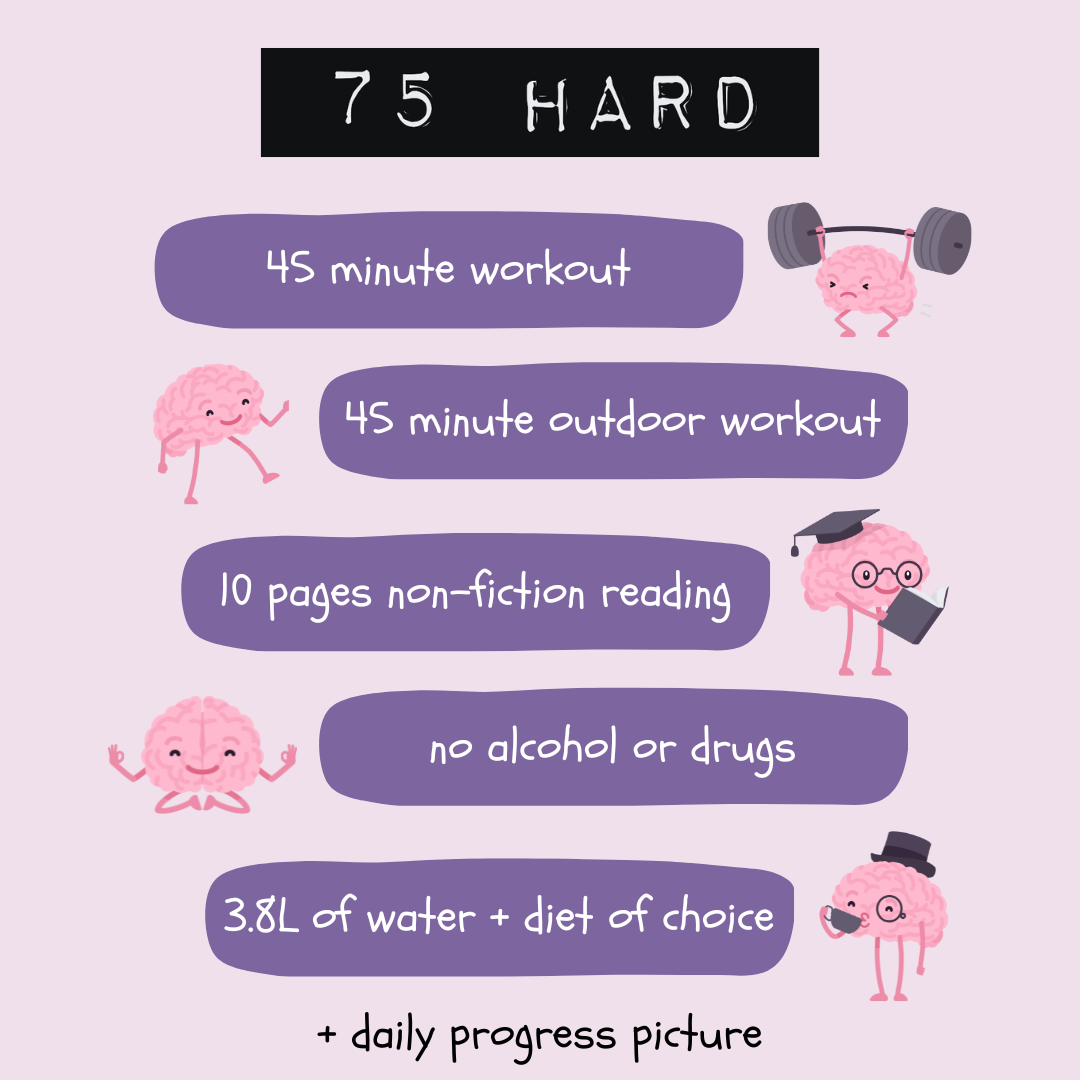 I Completed 75 Hard: My Experience and Learnings — roaming reina