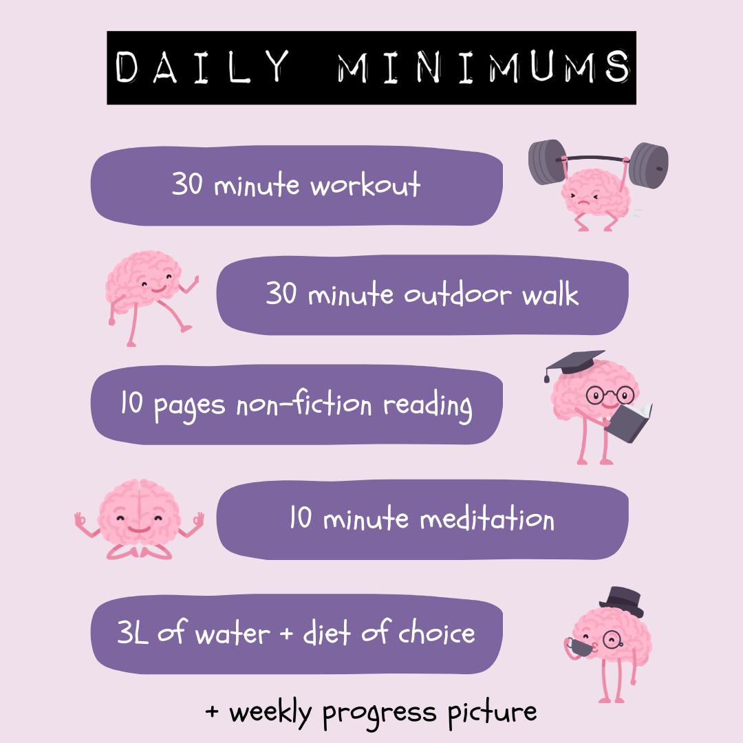 I Completed 75 Hard: My Experience and Learnings — roaming reina