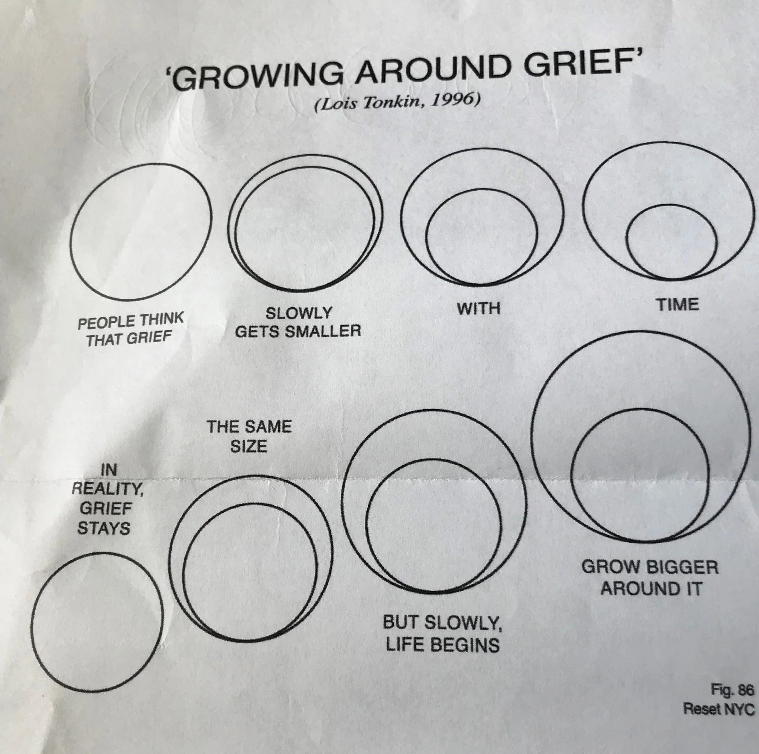 "How Long is Too Long? Navigating the Grief of Losing a Spouse" — Jeanne Gormick Speaker Author