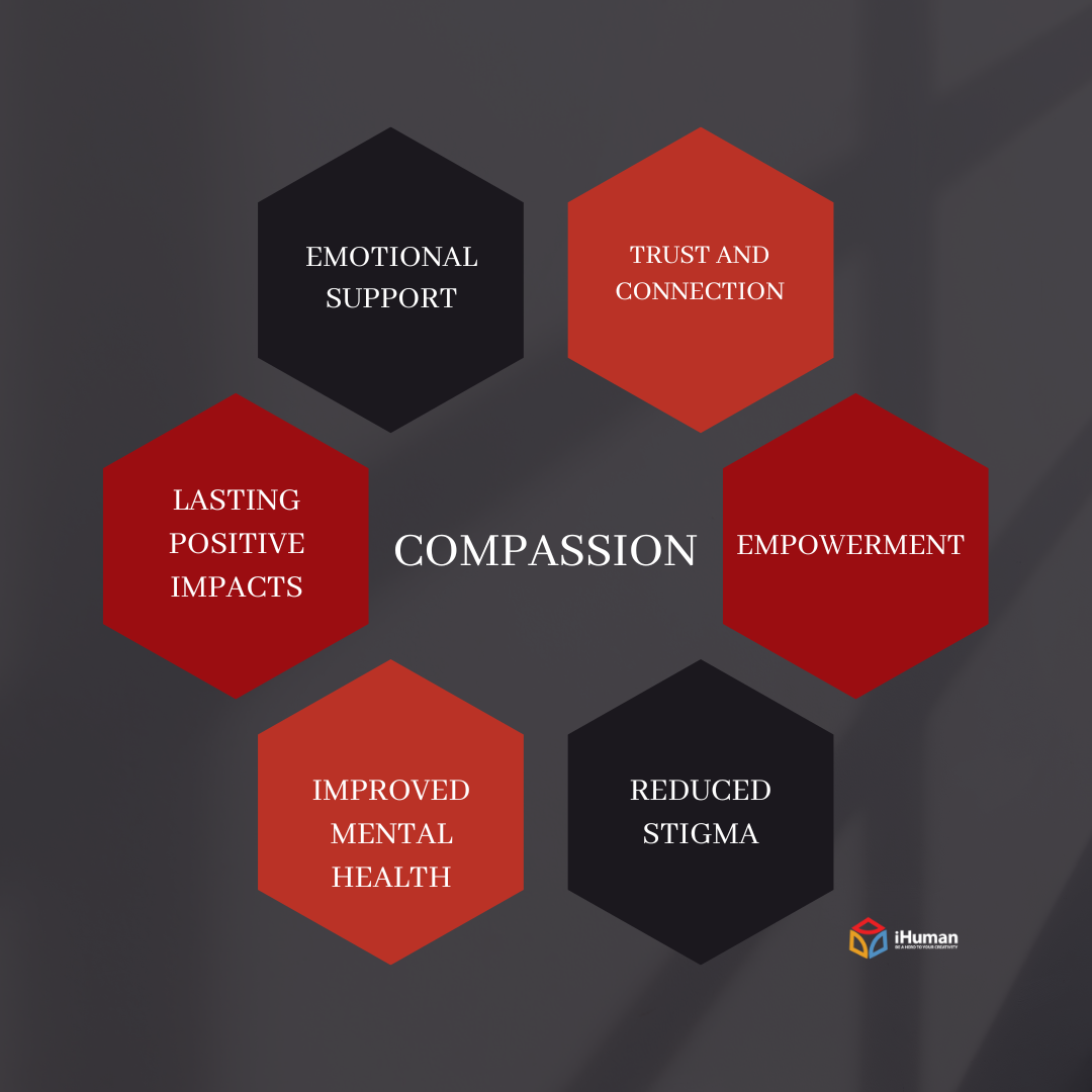 UNDERSTANDING AND EMBRACING COMPASSION FOR MARGINALIZED YOUTH - iHuman ...