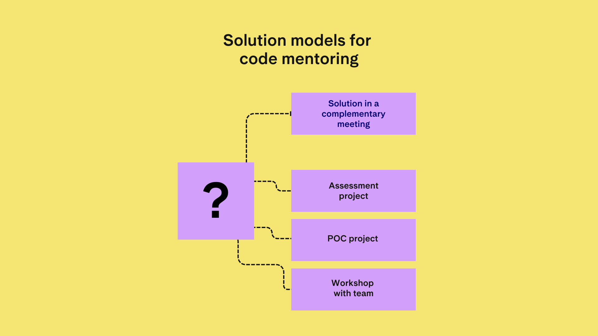 Code mentor | Rakettitiede