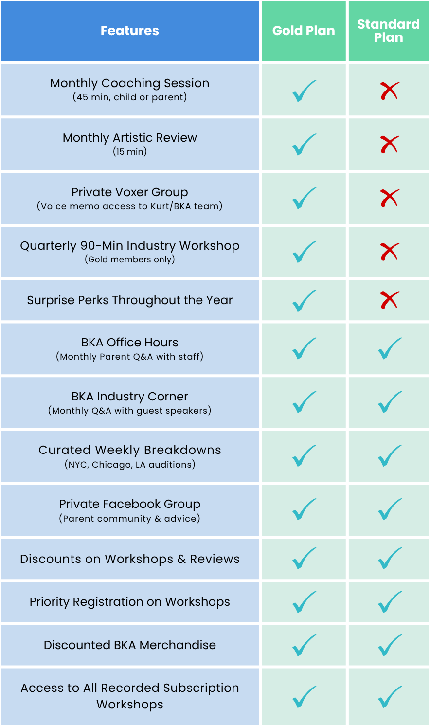 BKA GOLD and STANDARD PLAN 2025: YOUR FAMILY FRIEND IN THE INDUSTRY ...