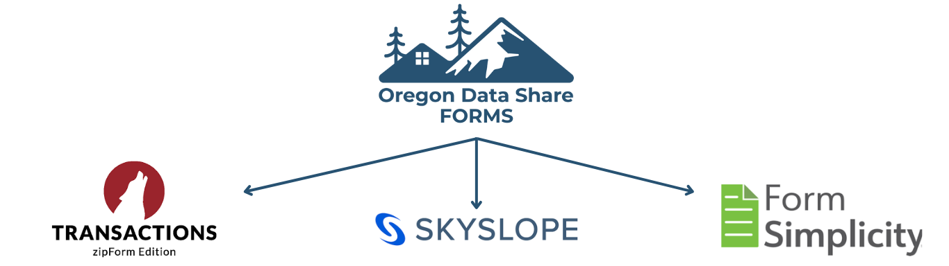 Core Products-Oregon Data Share — OREGON DATA SHARE