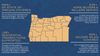 OREGON DATA SHARE