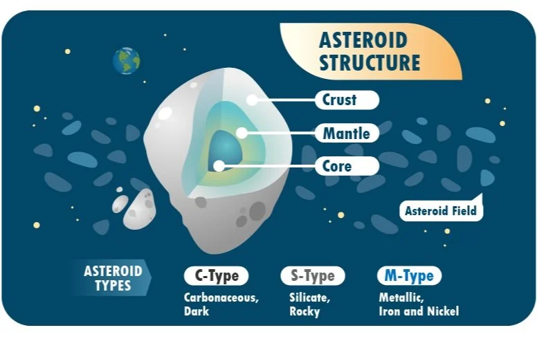 Asteroid Mining and Why It Makes “Cents” - If We Can Do It — KMI