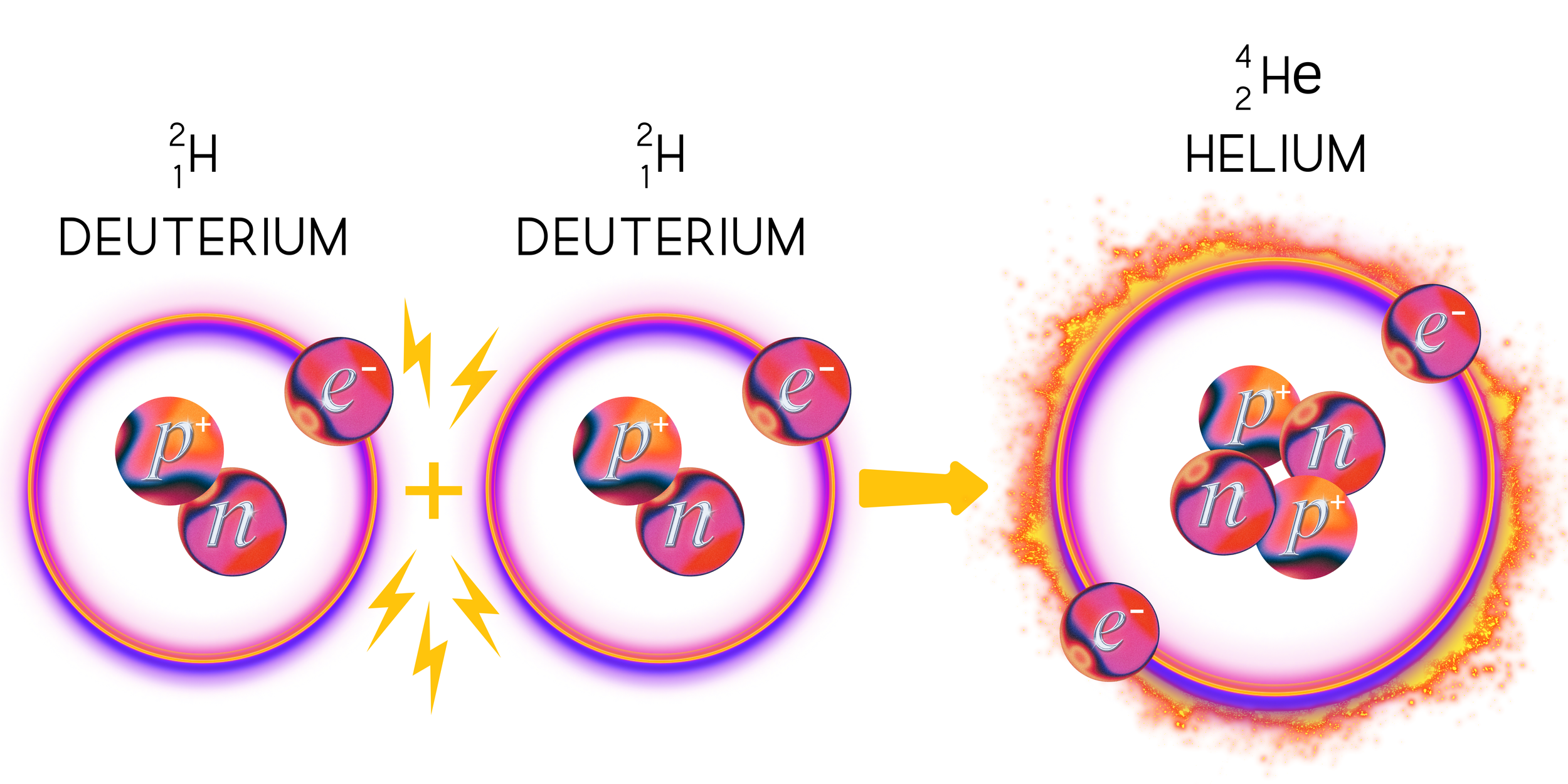 Fission to Fusion, Part 2 — KMI