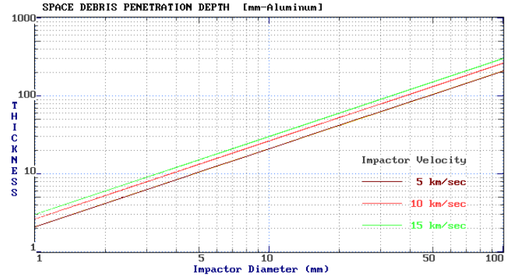 What Makes a Good Chart — KMI