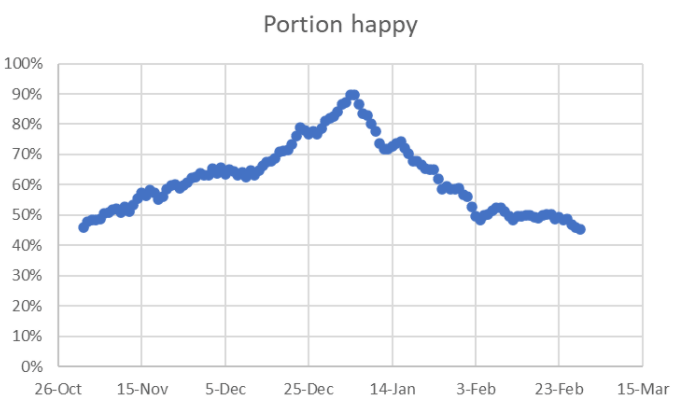 What Makes a Good Chart — KMI