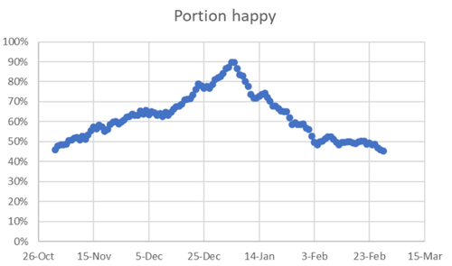 What Makes a Good Chart — KMI