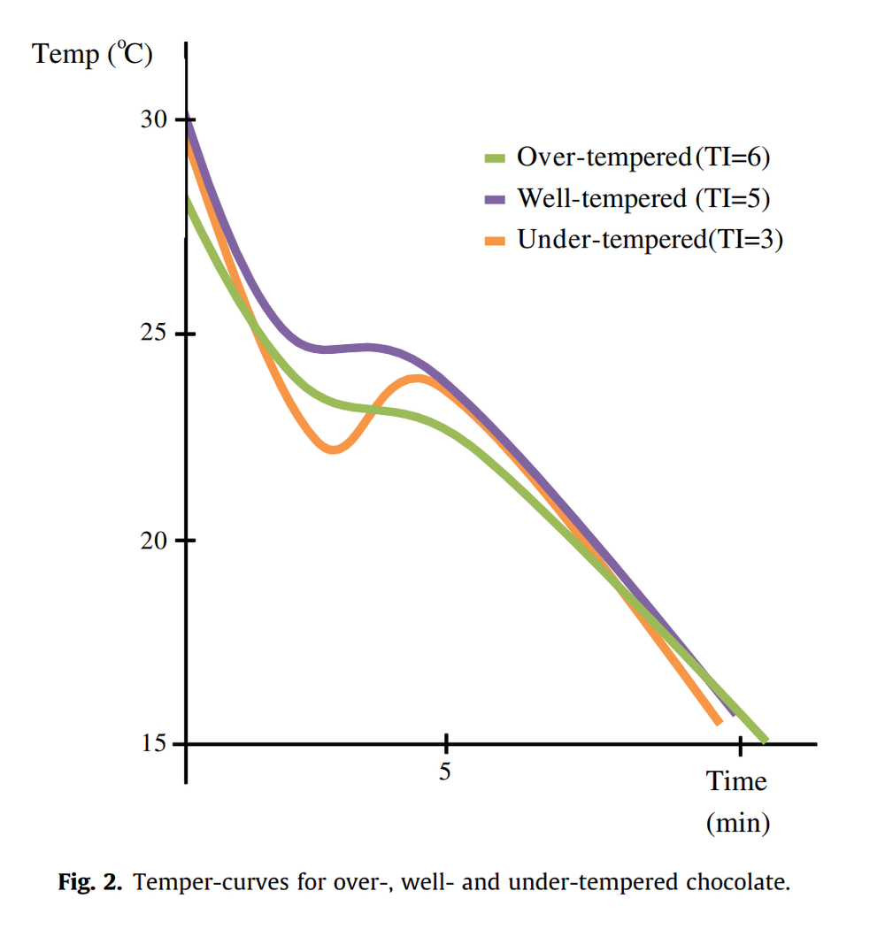 Impact of pre-crystallization process on structure and product ...