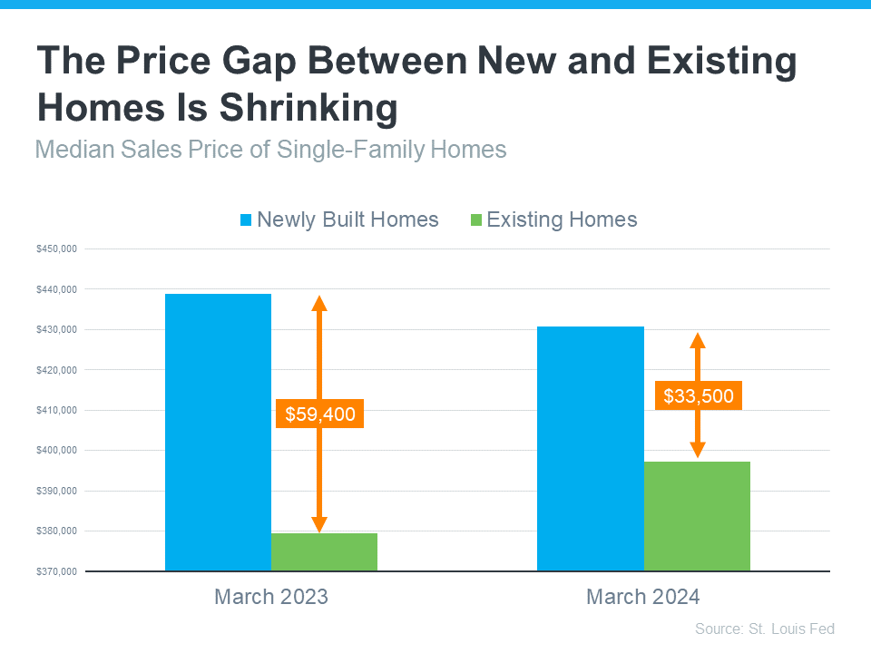 The Top 2 Reasons To Consider a Newly Built Home — CharlieBrownSF