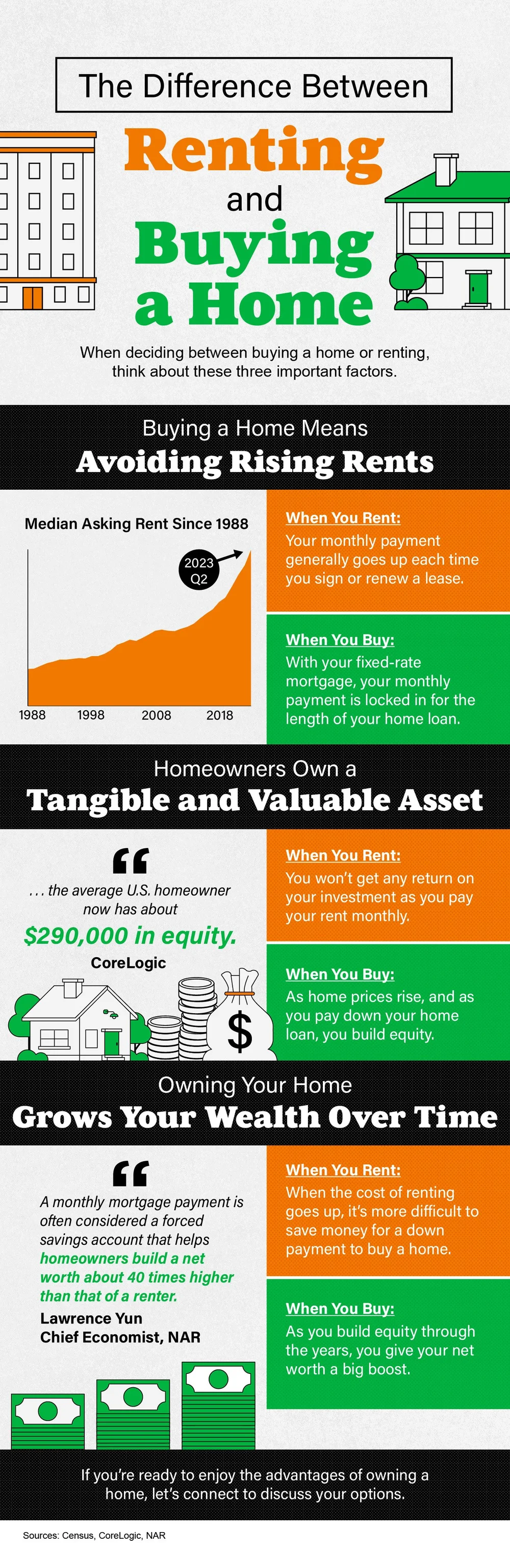 The Difference Between Renting and Buying a Home [INFOGRAPHIC ...