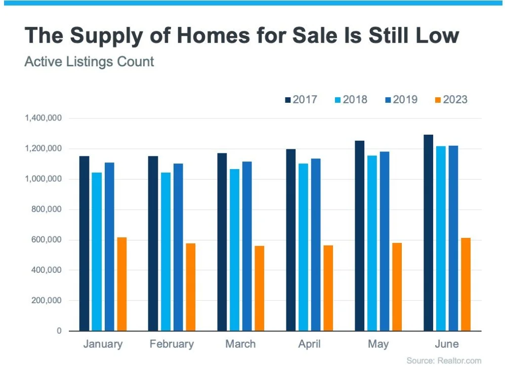 Today’s Housing Inventory Is a Sweet Spot for Sellers — CharlieBrownSF ...