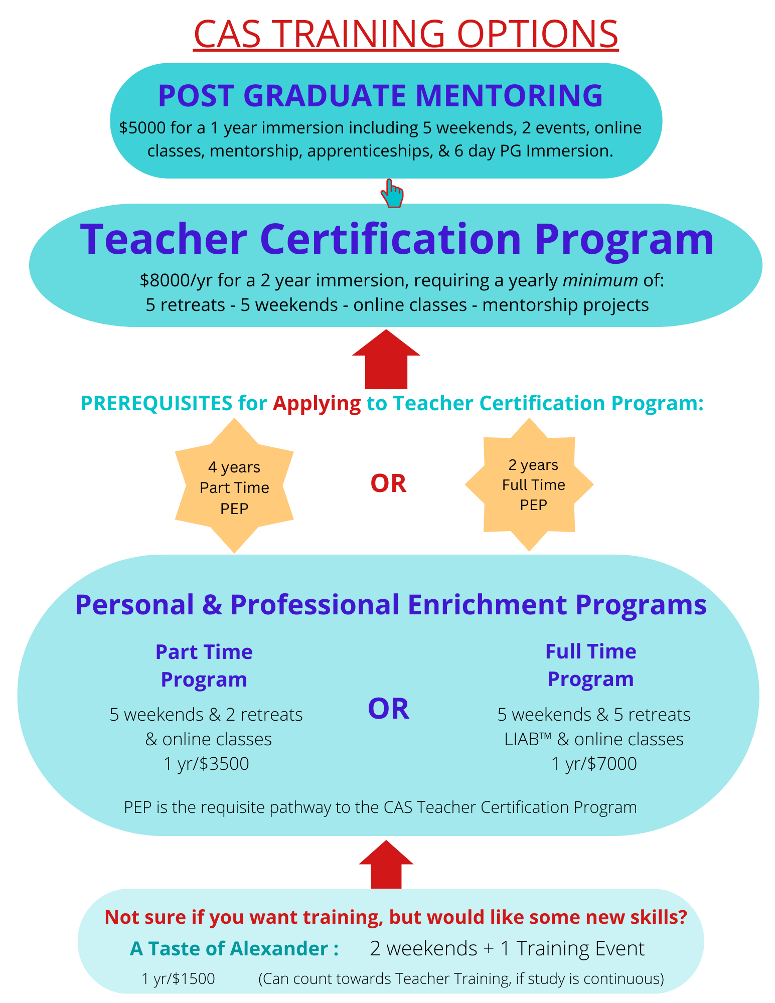 Teacher Training — Contemporary Alexander School