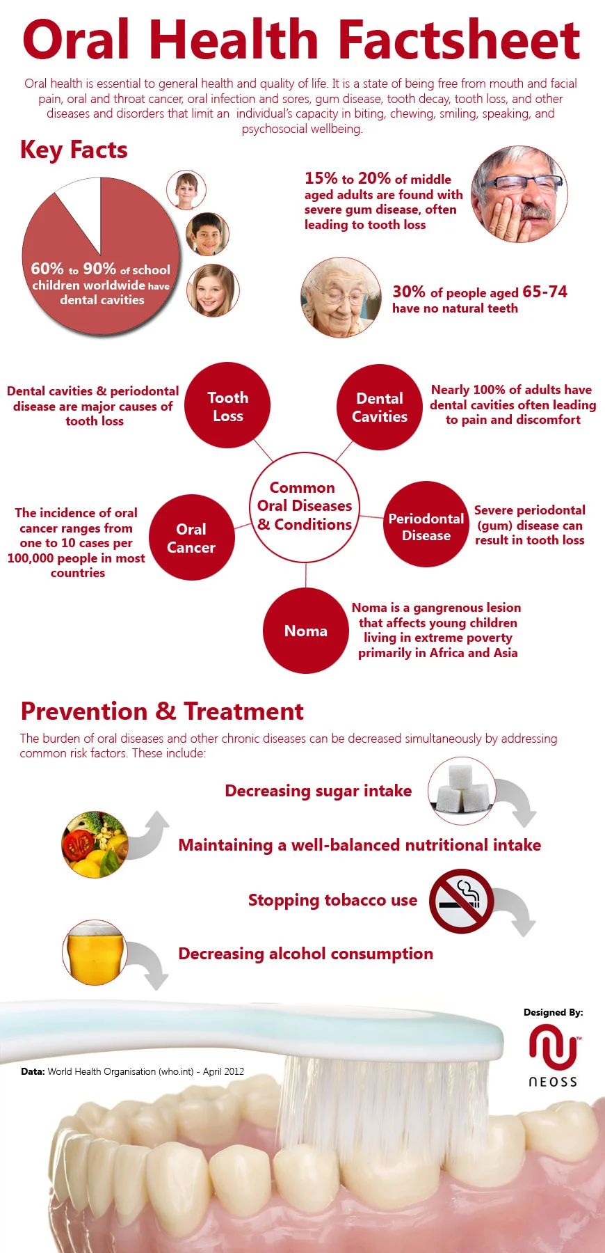 Oral Health Factsheet and Infographic — Carrie Ibbetson RDH