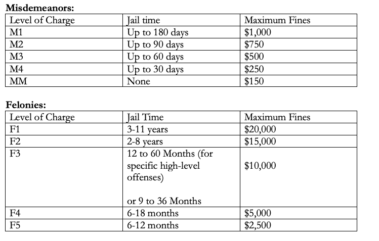 Drug Sentencing Chart