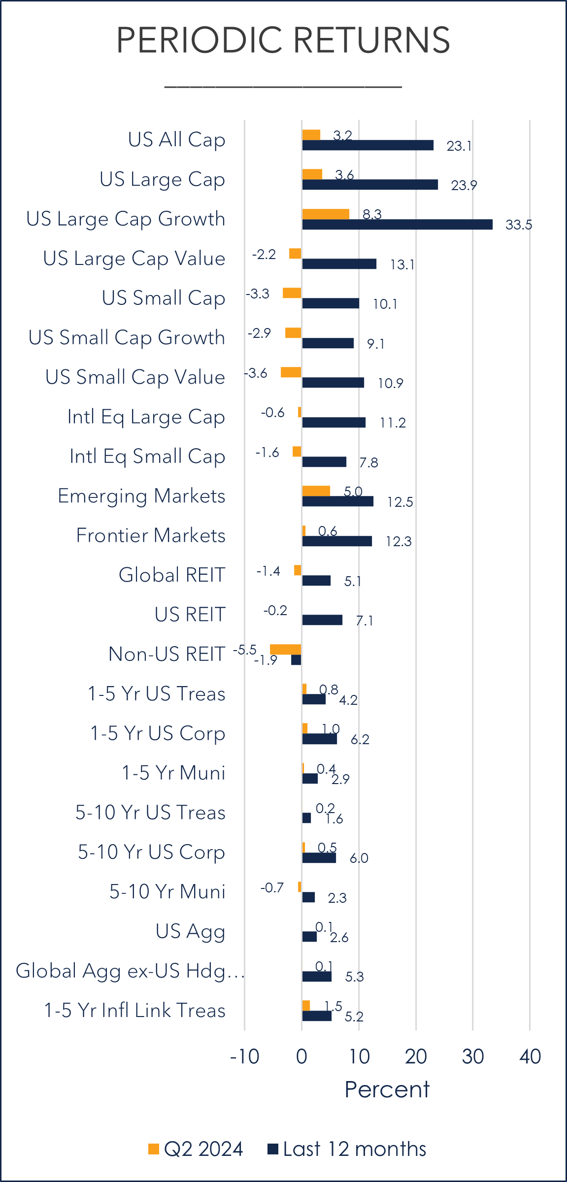 Quarterly Investment Commentary—Q2 2024 | Hassell Wealth Management