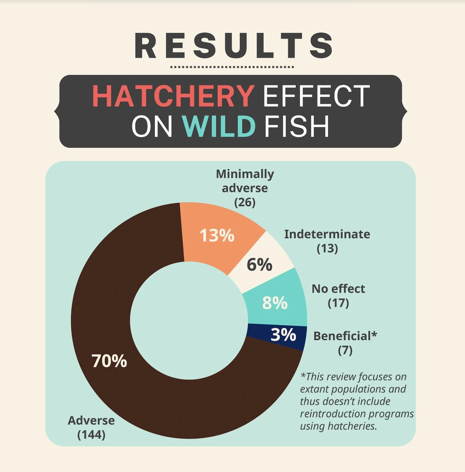 Hatchery vs. Wild Salmon: What the Science Says — AFFTA Fisheries Fund