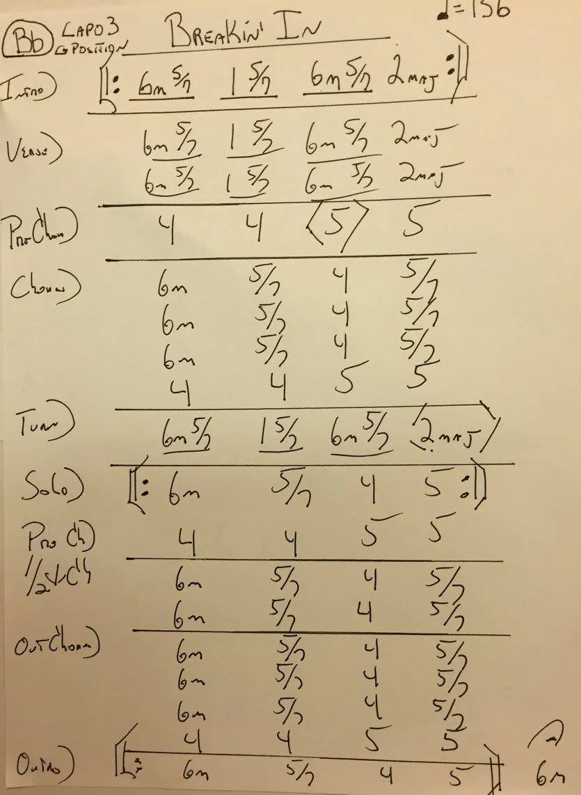 Nashville Number Charts — David Reuter - Musician / Artist