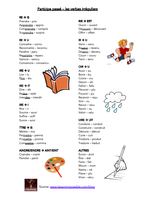 Charades in the Language Classroom — Lesson: Impossible