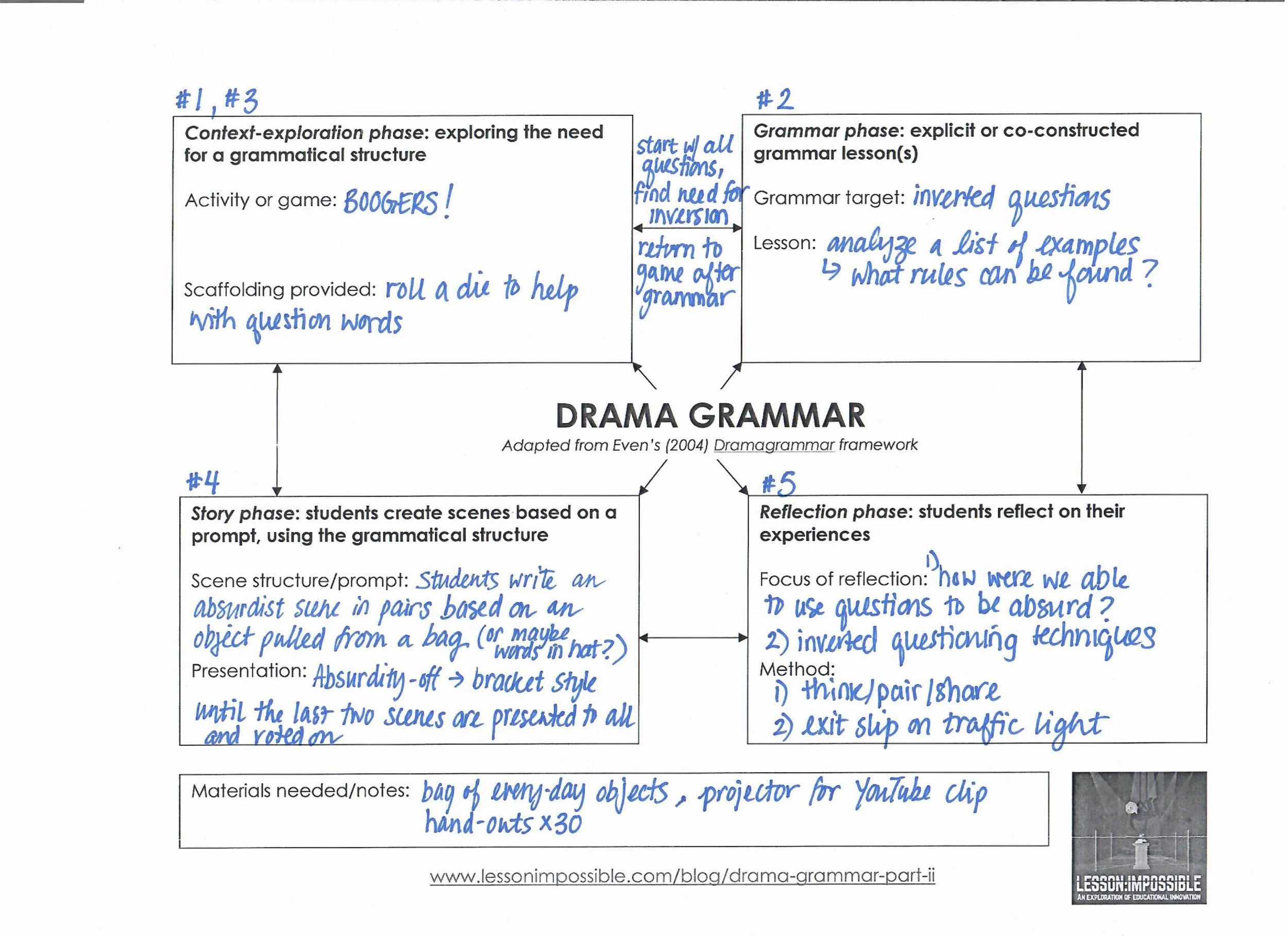Using improv in the language classroom: Drama Grammar Part II — Lesson ...