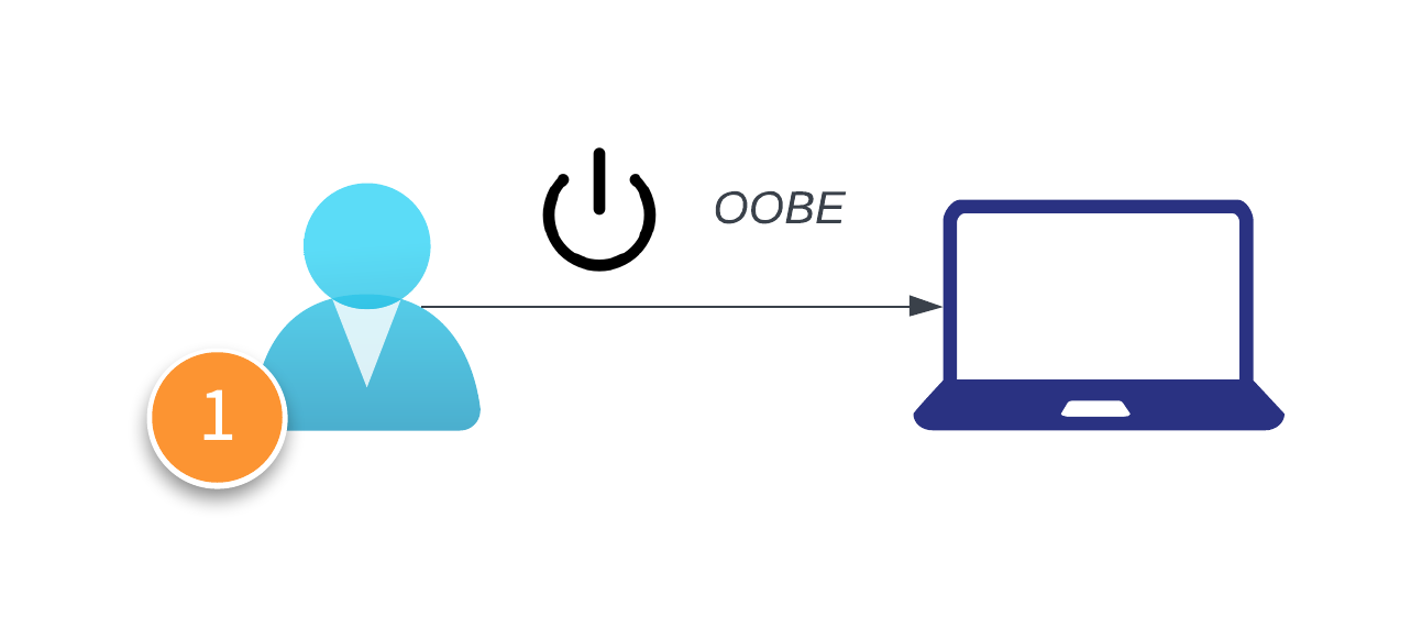 How to configure Autopilot Device Preparation Part 3: The New Flow — Rubix