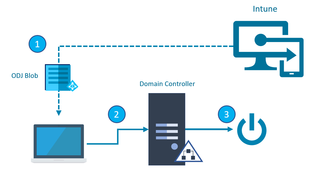 Autopilot for Hybrid join: a (somewhat) visual guide — Rubix