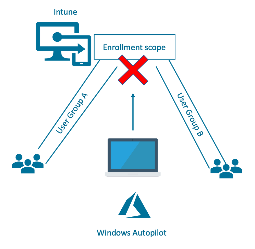 Automatic Enrollment: Don't Be Afraid — Rubix