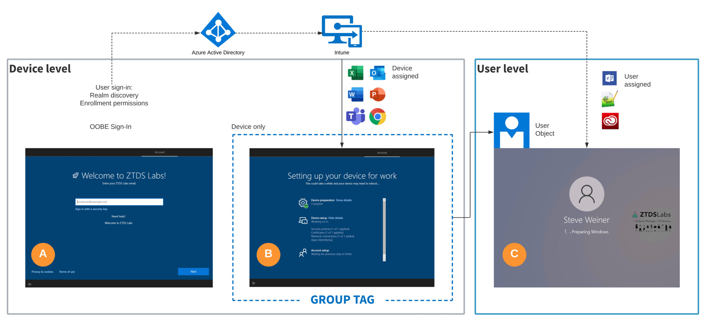 Autopilot Group Tags: Part 4 — Rubix