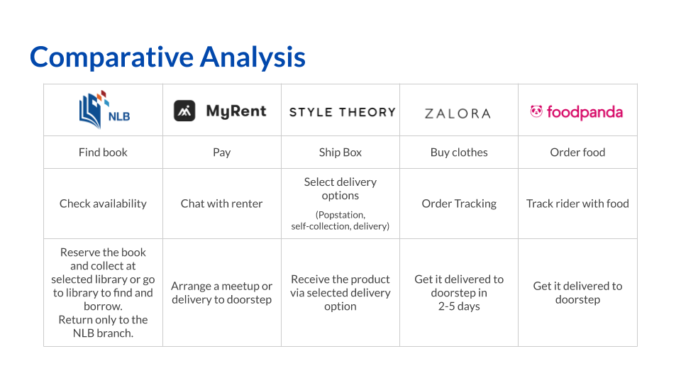Redesign of National Library Board Mobile App — Jordon Ho.
