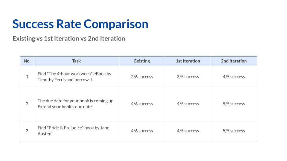 Redesign of National Library Board Mobile App — Jordon Ho.