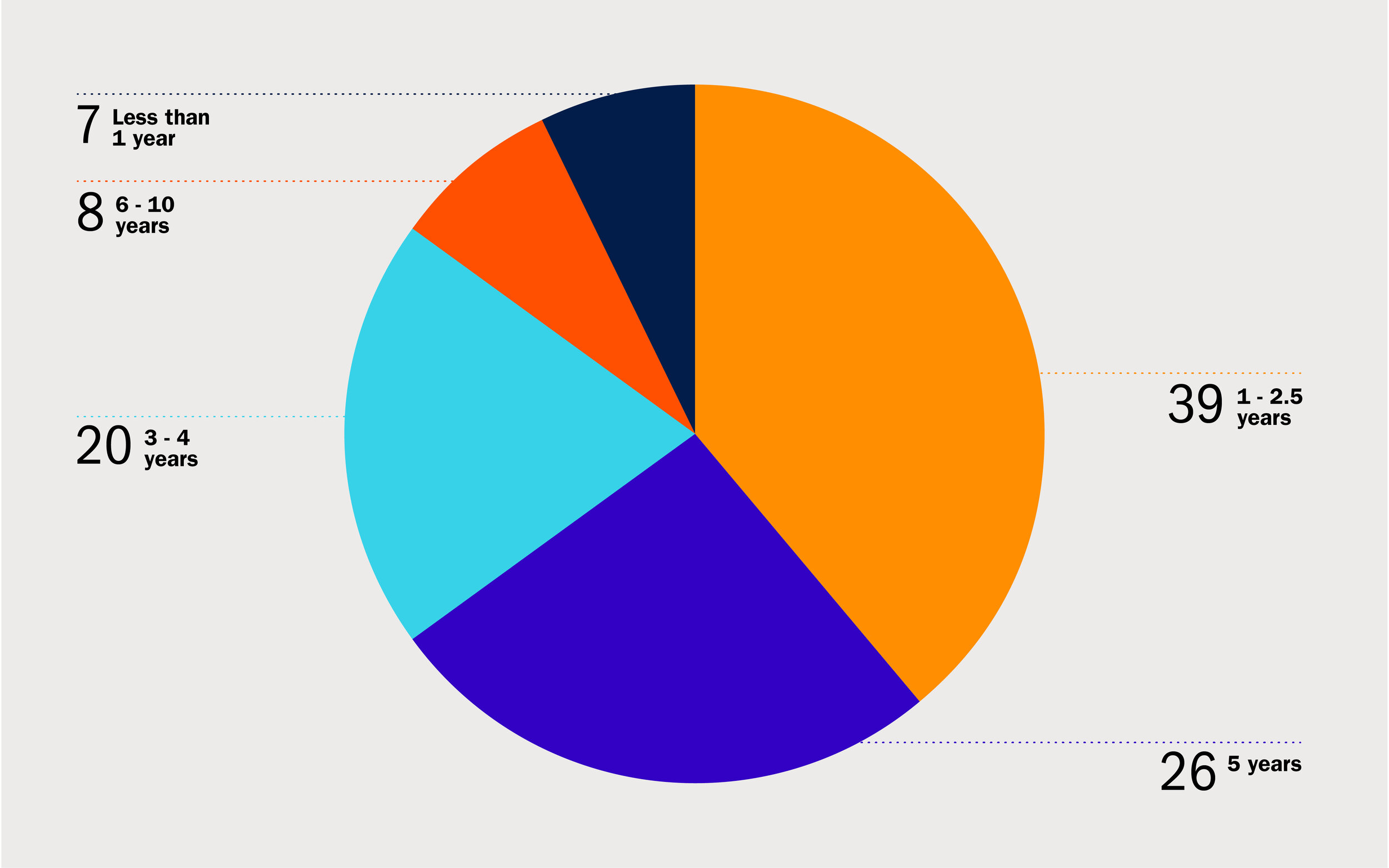 Animal Abuse Graphs Statistics