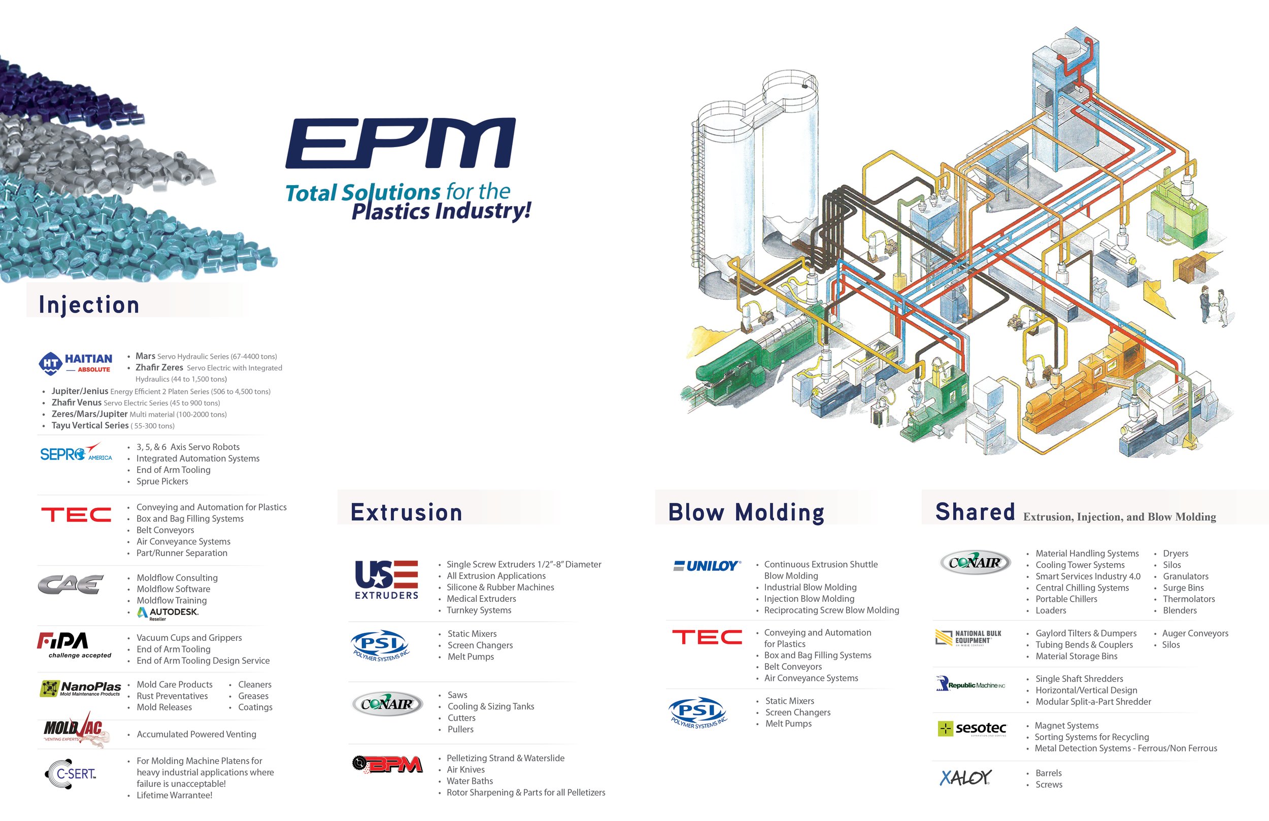 Companies We Represent — EPM Sales