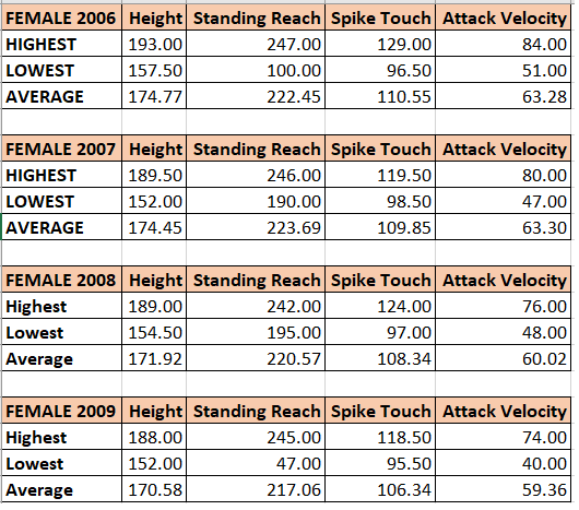 Physical Testing — Team Ontario