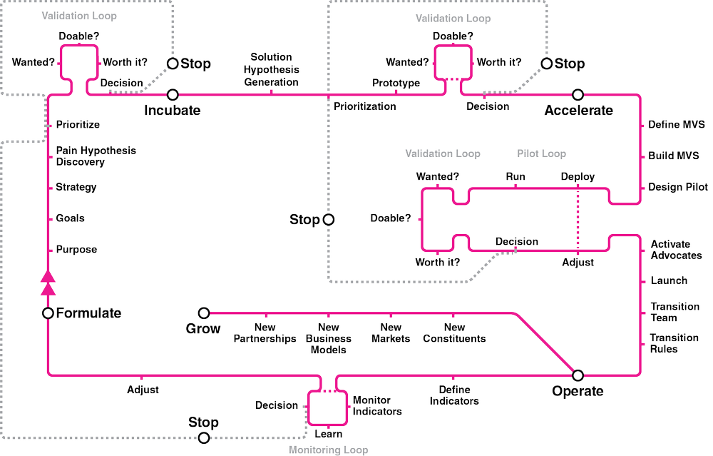 The Next Cycle — Solve/Next