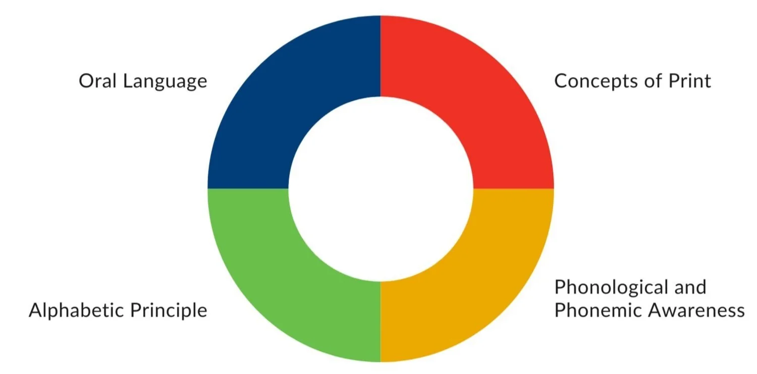 Literacy & Language Arts | Christ Methodist Day School — The Primary Choice