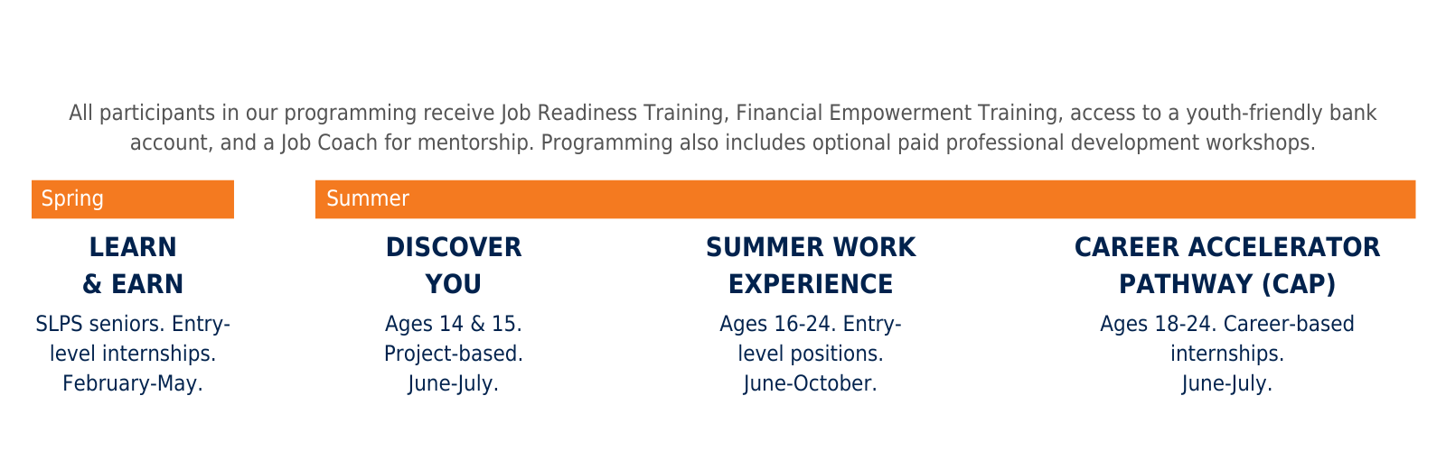 Pathways — STL Youth Jobs