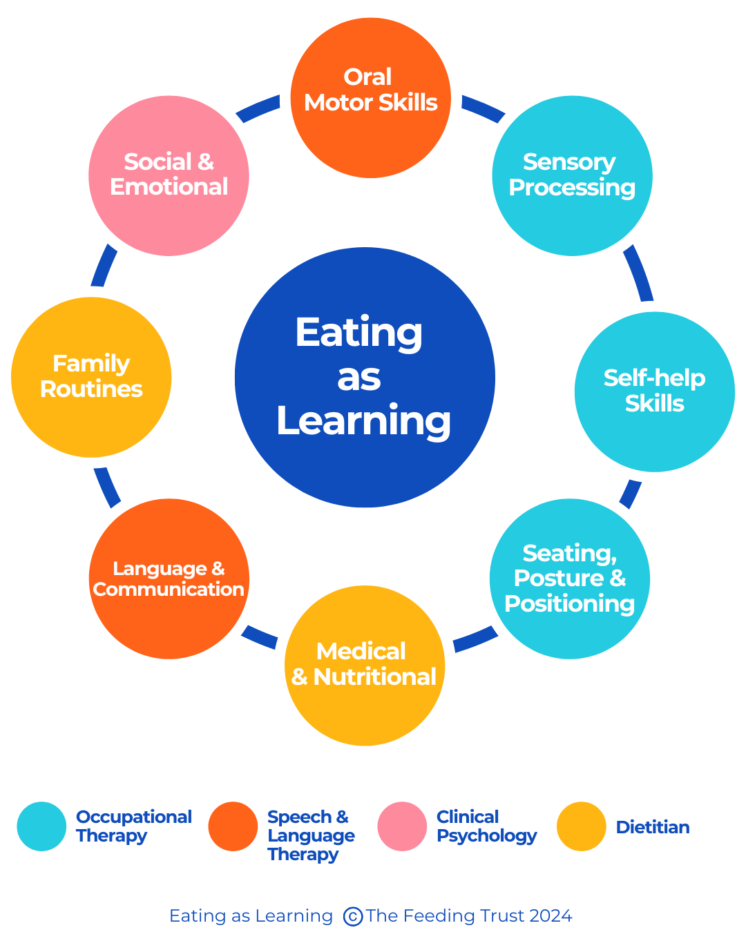 The Feeding Trust - Charity — The Feeding Trust