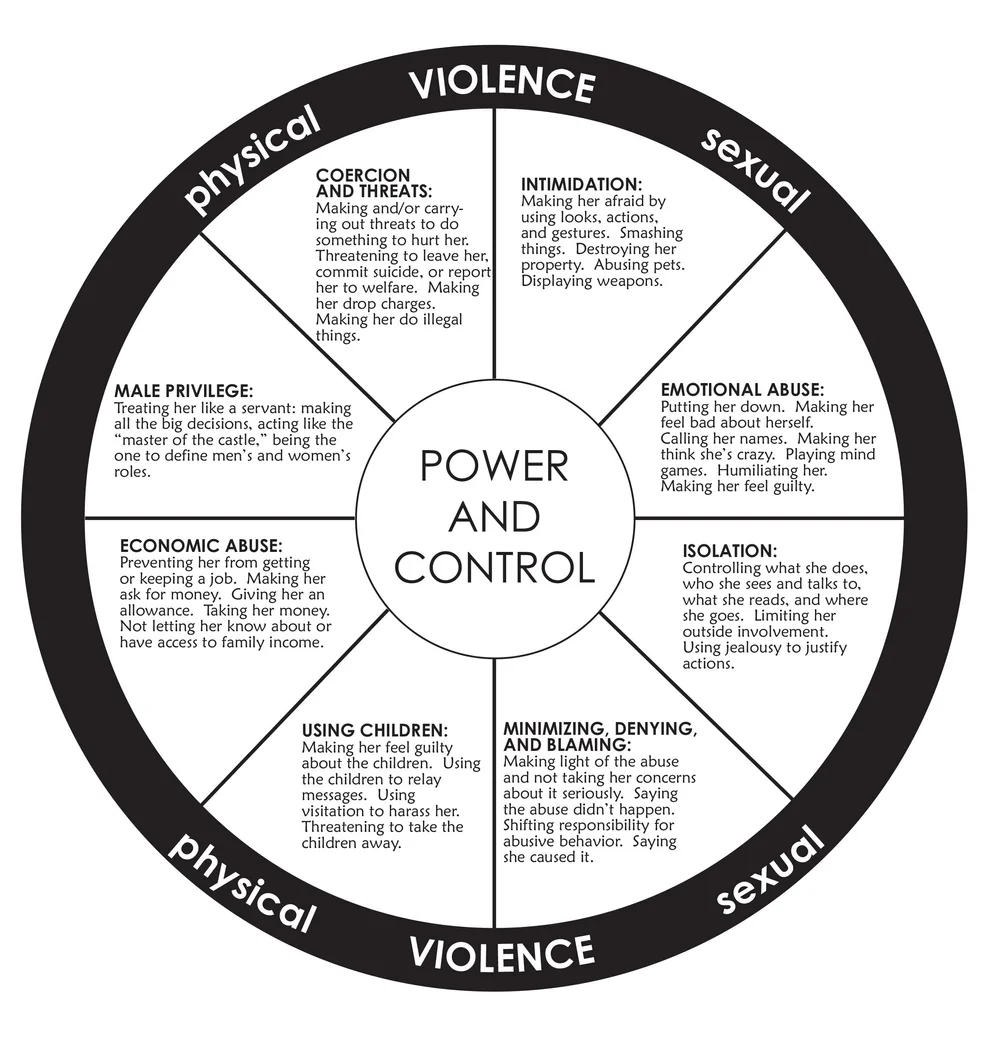 The Wheel of Power and Control — We Are HER