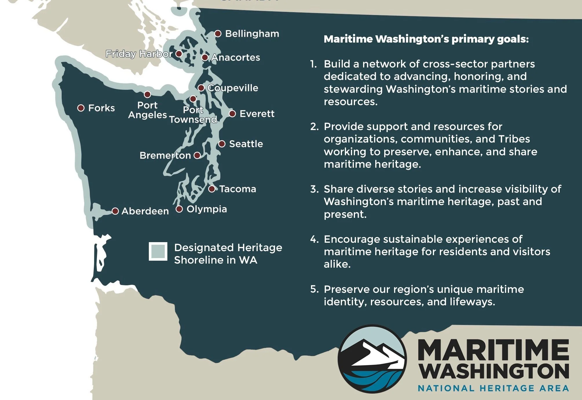 Maritime Washington National Heritage Area — Working Waterfront ...