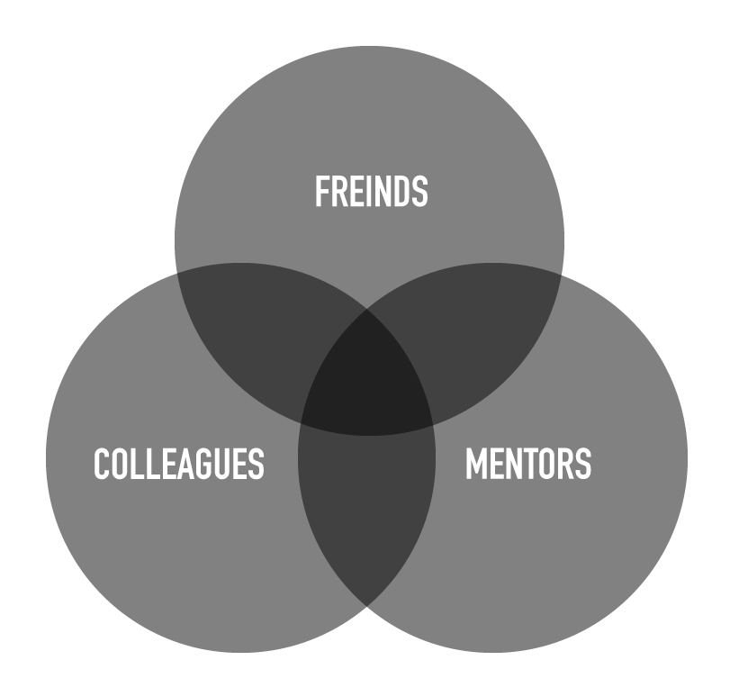How to Build a Stronger Network — Matt Cross | Your Leadership Coach