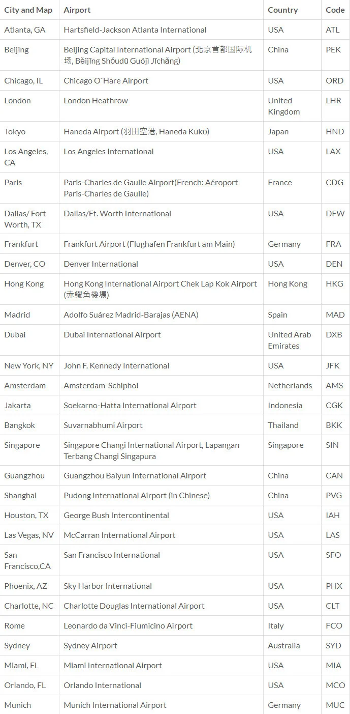 IATA Codes Major Airports Simatai Global Solutions