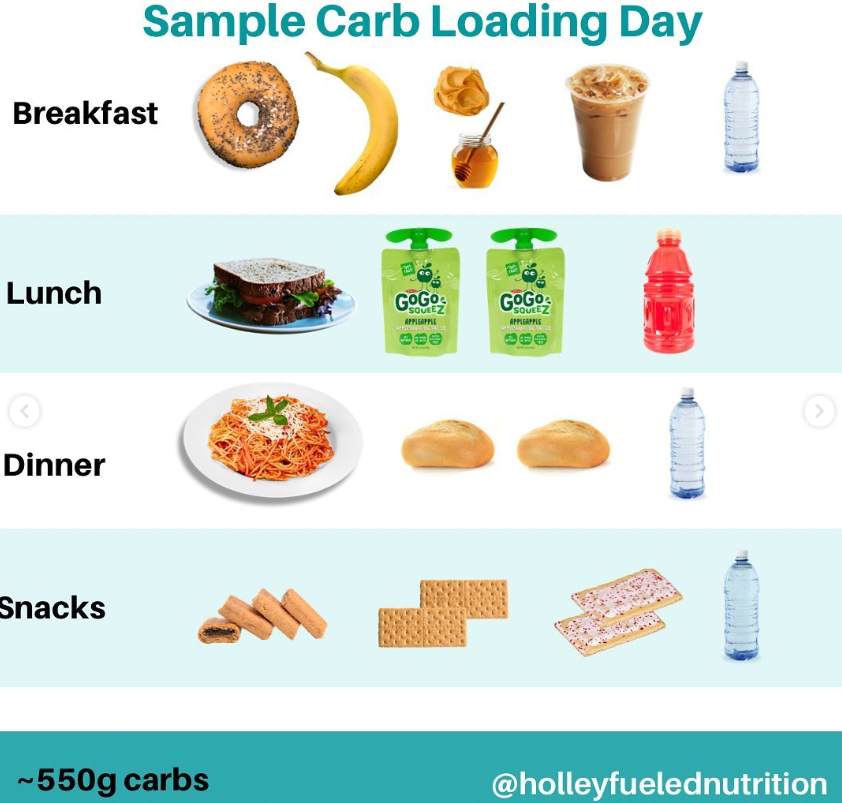 What Is Carb Loading: Carb Loading Guide – DXKDD