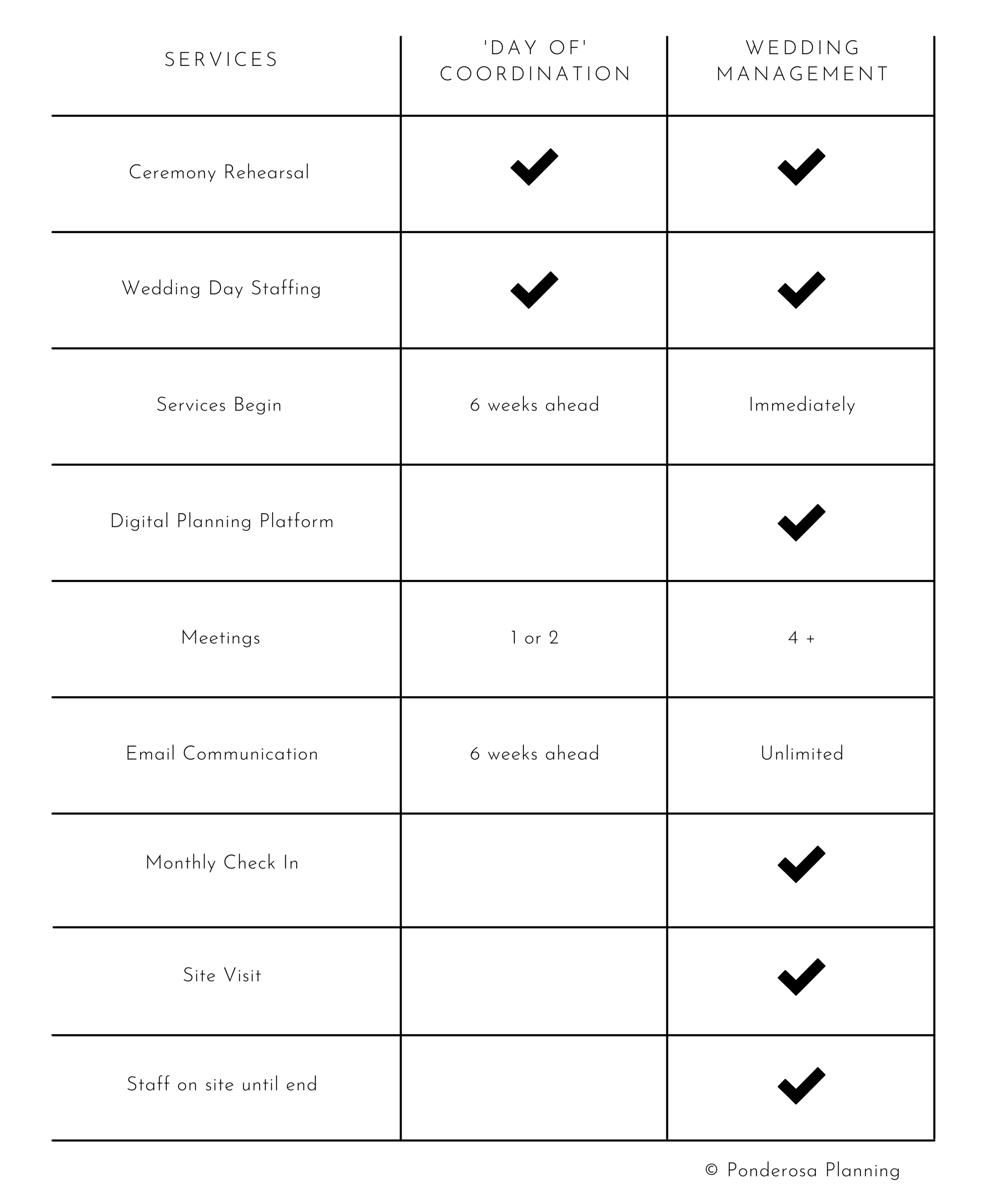 What is Wedding Management? — Ponderosa Planning