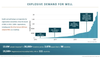 The New WELL AP Exam is Here! — SUSTAINABLE STRATEGIES