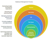 Master Workday Position Management: 4 Essential Practices for Headcount ...
