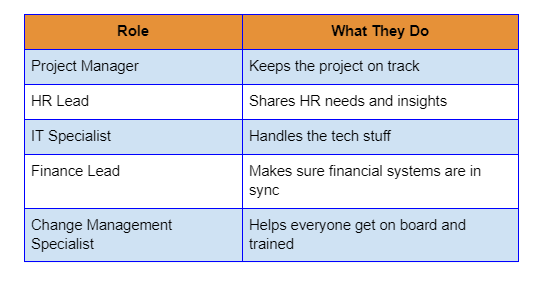 Workday Implementation Checklist: 10 Essential Steps for Success — Kandor Solutions